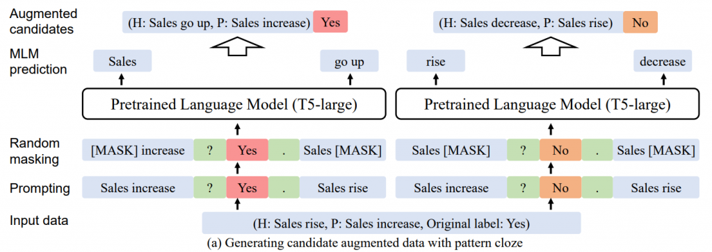 论文笔记:flipda Effective And Robust Data Augmentation For Few Shot Learning Nlp菜鸟笔记