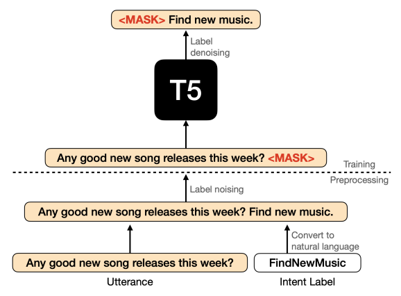 论文笔记:label Semantic Aware Pre Training For Few Shot Text Classification