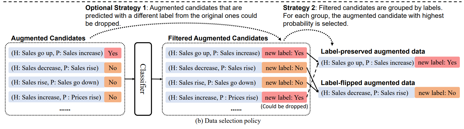 论文笔记：flipda Effective And Robust Data Augmentation For Few Shot Learning Nlp菜鸟笔记