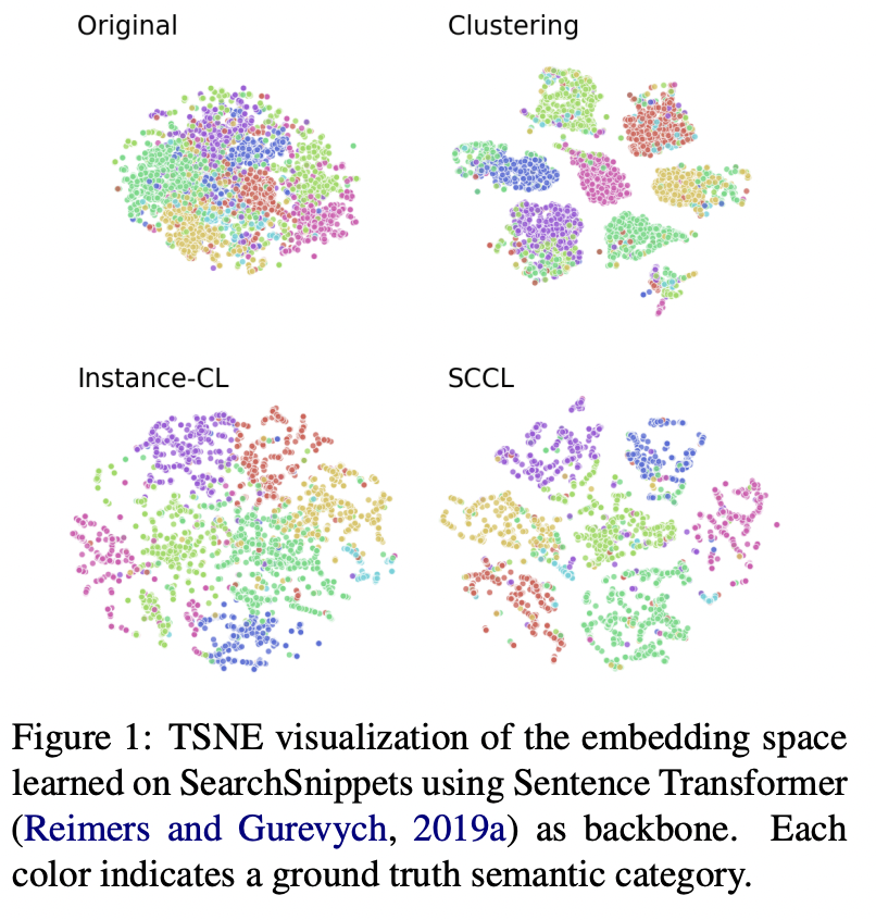 聚类 Nlp菜鸟笔记