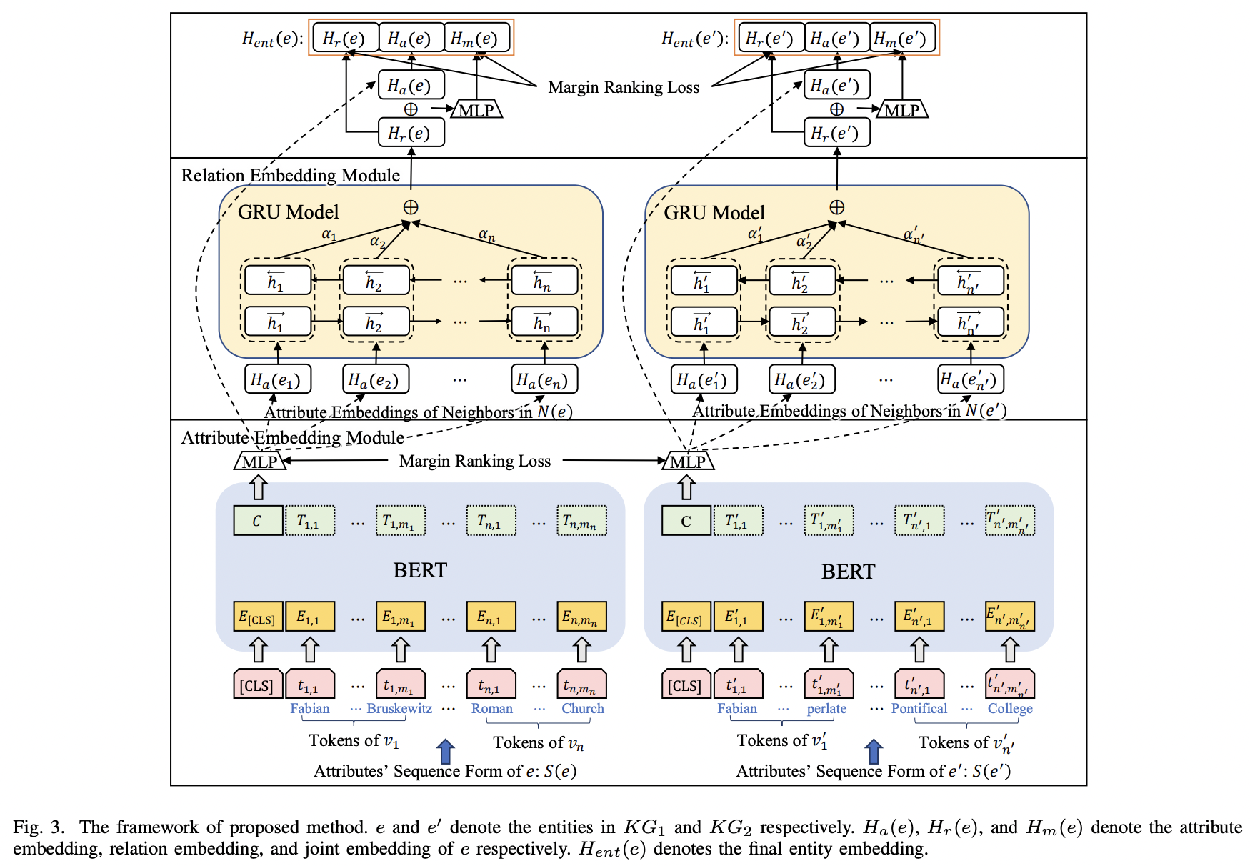 实体对齐 – NLP菜鸟笔记