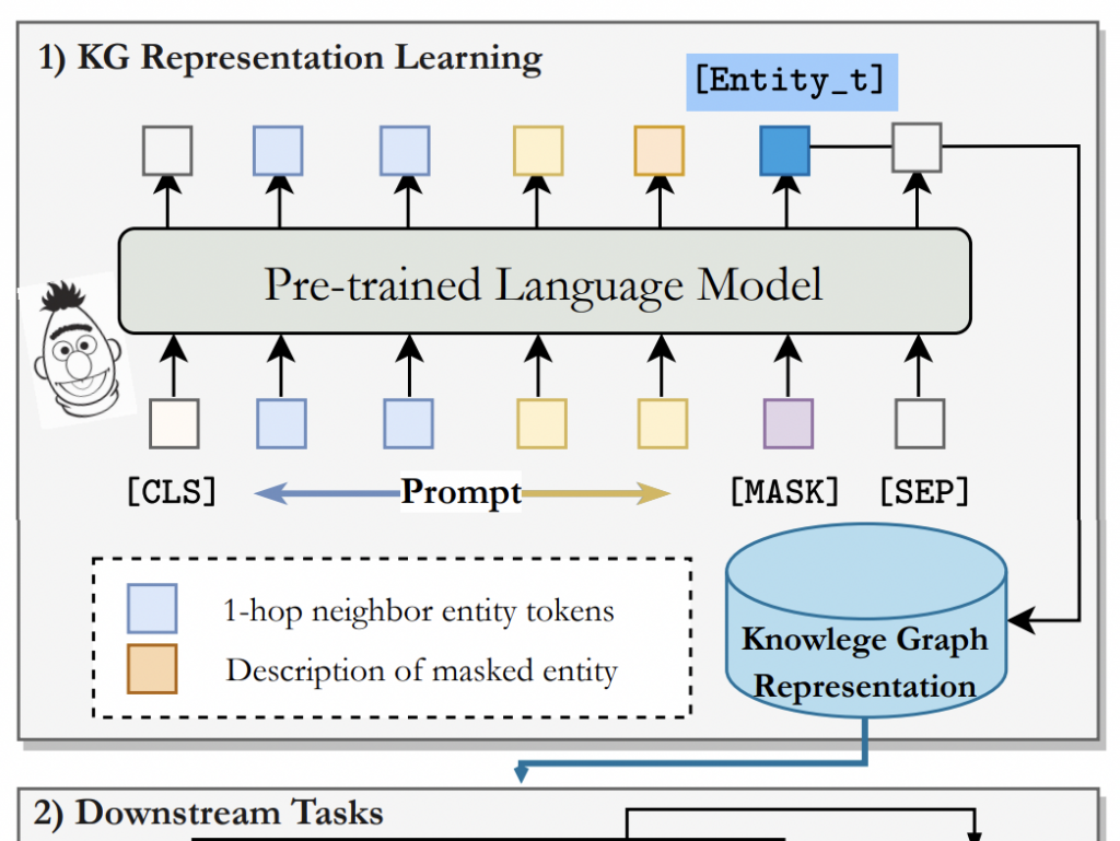 论文笔记:promptkg A Prompt Learning Framework For Knowledge Graph