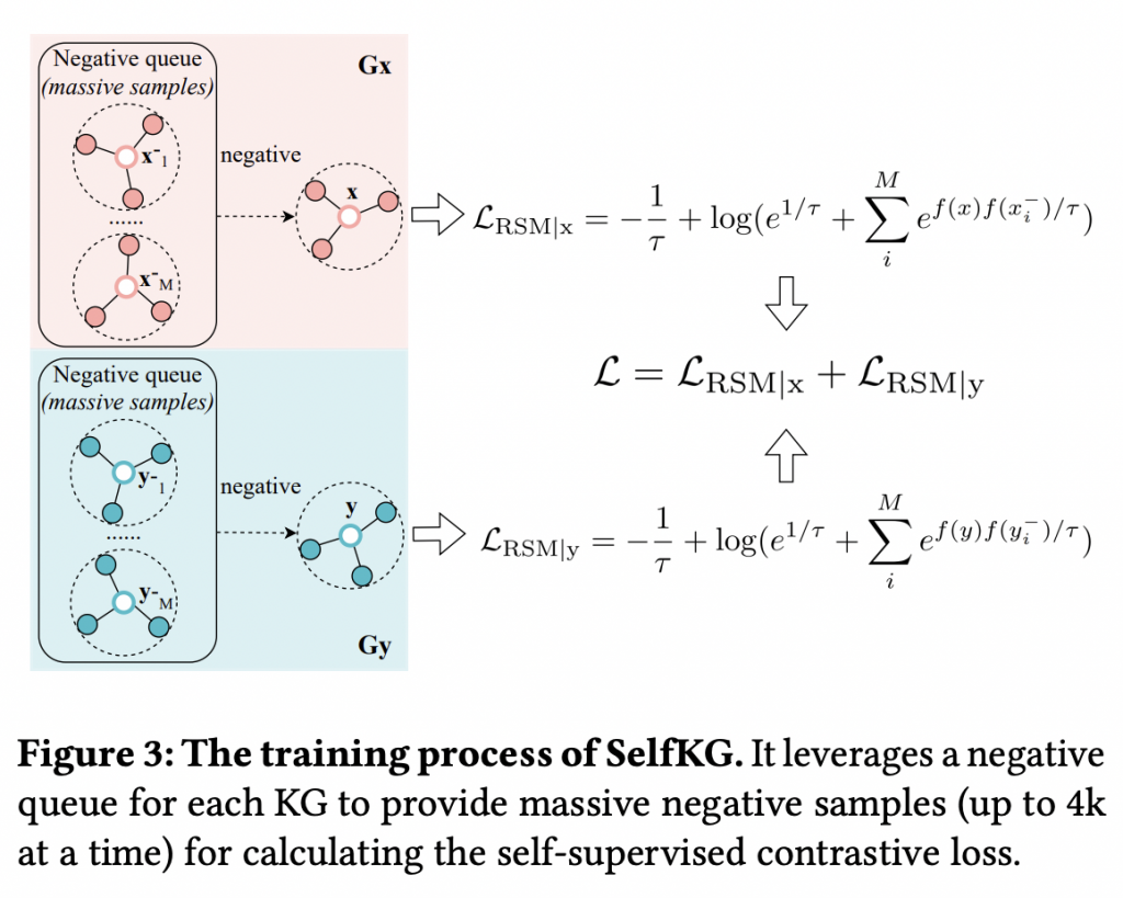 论文笔记：SelfKG: Self-Supervised Entity Alignment in Knowledge Graphs – NLP菜鸟笔记